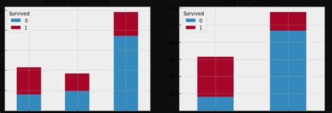 Plotly How To Create Subplots With Python Stack Overflow