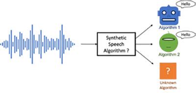 Signal Processing Cup IEEE Signal Processing Society