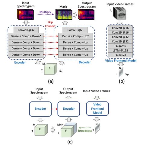 Audiovisual Singing Voice Separation