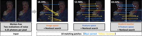 Figure 5 From Photon Limited Object Detection Using Non Local Feature Matching And Knowledge