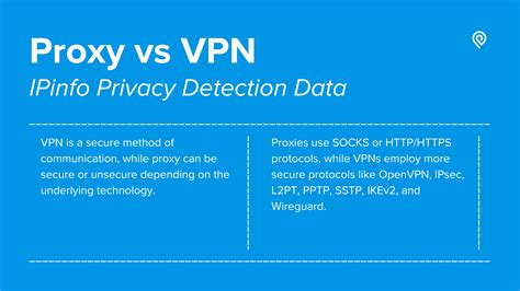 difference between proxy and vpn according to our privacy detection