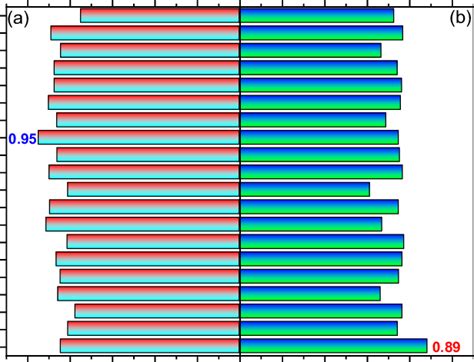 Compressive Strength Sub Models Results A Mlpnn Adaboost B