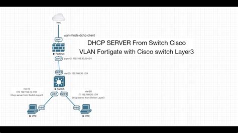Vlan Dhcp Server From Cisco Switch Layer3 With Fortigate Youtube