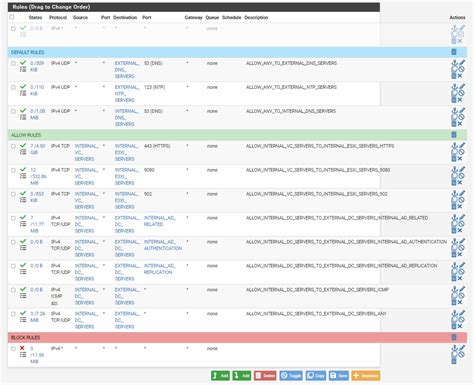 Pfsense Block Rules Networking And Firewalls Lawrence Systems Forums