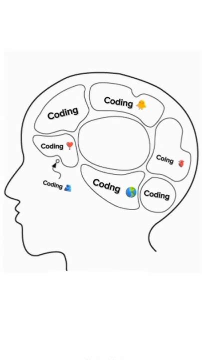 Coding💻🖥️ Youtube