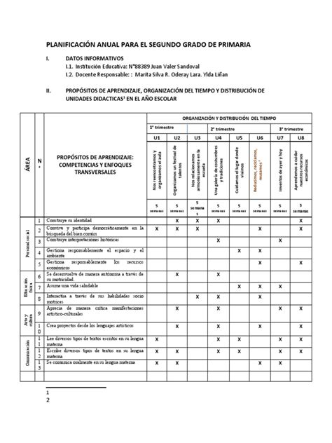Planificación Anual Para El Segundo Grado De Primaria Pdf