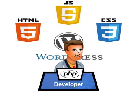Is WordPress A CMS A Framework Or Is It Built On PHP FAQs WP Website Tools