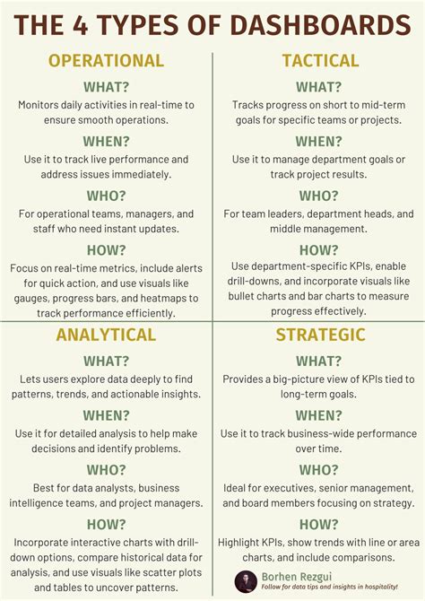 serhii vasylenko on linkedin it is necessary to know understand and