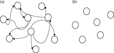 1 Complicated System A Versus Complex System B Download Scientific Diagram
