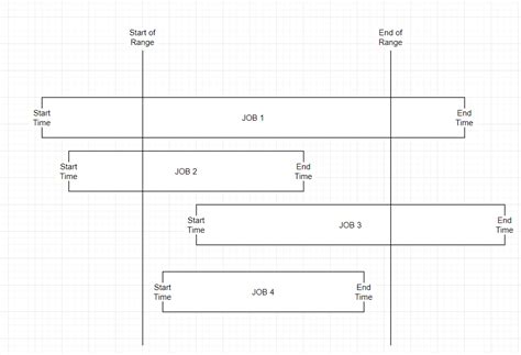 Selecting Data That Exists Over A Range Of Dates Qlik Community 1633775