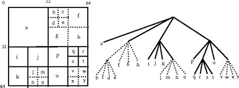 Figure 2 From Performance Improvement Of Hevc Using Adaptive