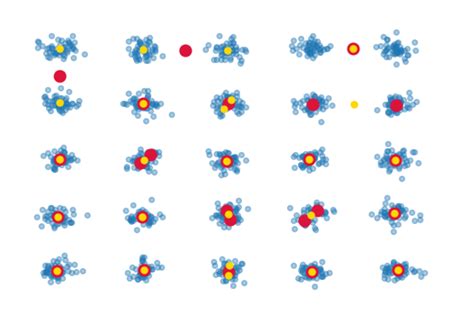 Python Using Scipy Kmeans For Cluster Analysis Stack Overflow