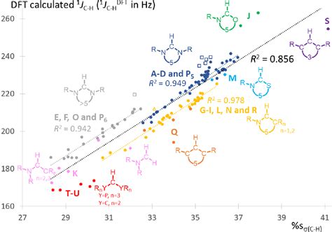 Figure 1 From How Do Nmr Coupling Constants Correlate With Donation In Nhcs And Their