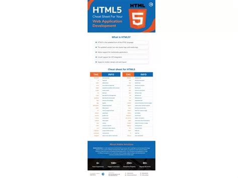 Ppt Html5 Cheat Sheet For Your Web Application Development Powerpoint