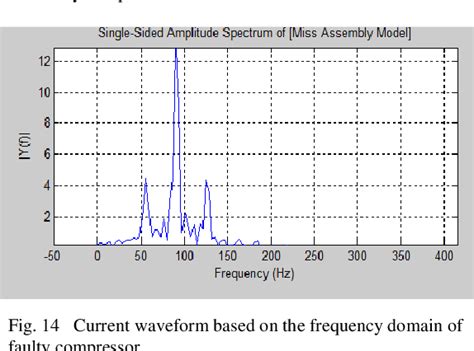 Figure 14 From Fault Detection In Compressor Using Fft Algorithm Semantic Scholar