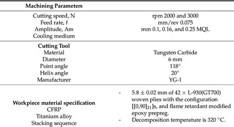 specification of machining parameters tool and workpiece download