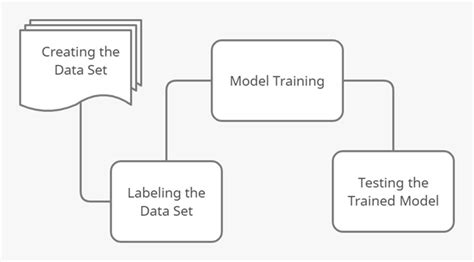 GitHub Oznur Ceng DRONE SWARMS DETECTION Drone Swarms Detection With Yolo Algorithm