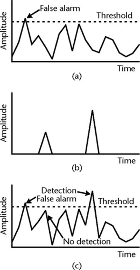 Chapter Radar Detection GlobalSpec