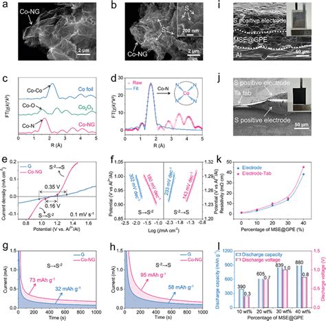 Architecture And Characterization Of Current Collector‐free Positive Download Scientific