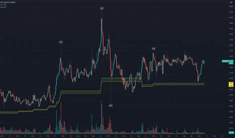 Automatic Fibonacci Retracement Golden Pocket Gp — Indicator By Patrik1470 — Tradingview