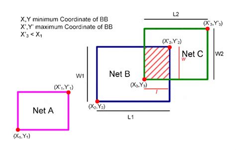 Figure 4 From Soft Error Reliability Aware Placement And Routing For