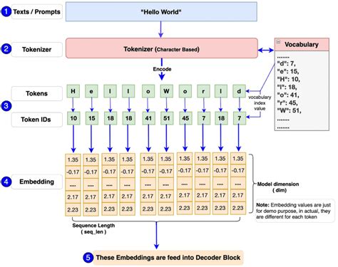 Transformer模型结构详解及代码实现transformer最新架构 Csdn博客