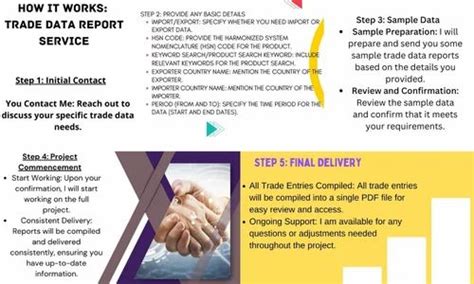 Import Export Data At Month In Kolkata ID
