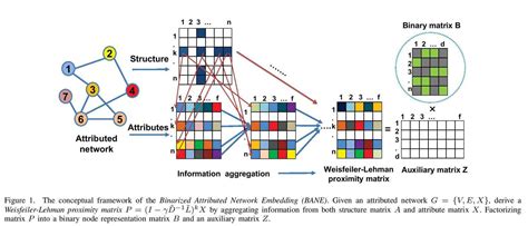Github Benedekrozemberczkibane A Sparsity Aware Implementation Of
