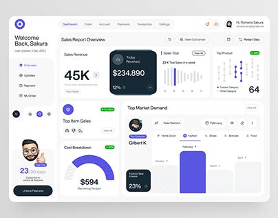 Dashboard Analytics Projects Photos Videos Logos Illustrations And Branding Behance