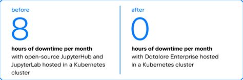 zero data science platform downtime nexdos says it s real with