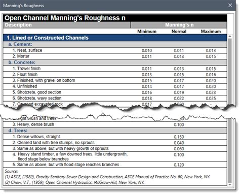 Reach Data Selecting A Routing Method Civilgeo Knowledge Base