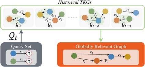 figure 4 from historically relevant event structuring for temporal