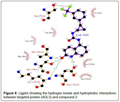 A Computational Approach For Mutational Analysis Of Kras Snps And