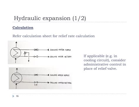 Psv Scenario And Calculation PDF