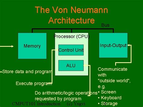 The Von Neumann Architecture Designing Computers All Computers