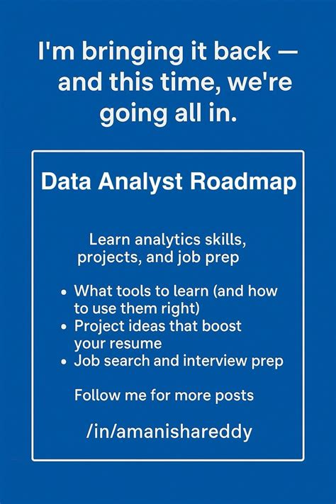 Dataanalytics Aspiringdataanalyst Learndata Dataanalysttraining