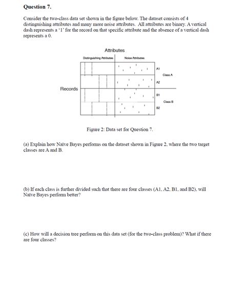 Solved Consider The Two Class Data Set Shown In The Figure