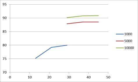 Charts 3d Plotting From X Y Z Data Excel Or Other Tools Stack