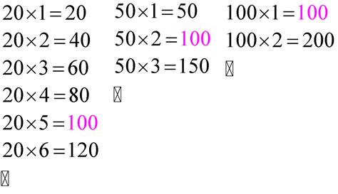 HCF And LCM Full Forms What Is The Full Form Of HCF And LCM Full