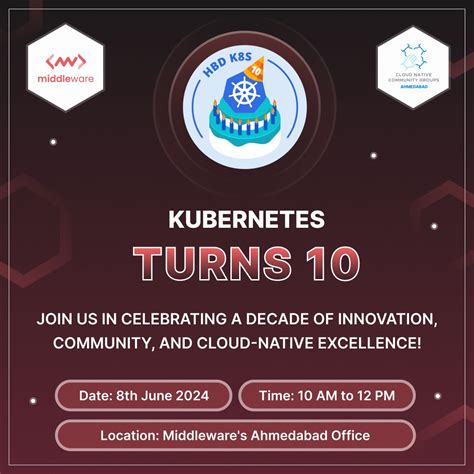 Middleware On Linkedin Finops Kubernetes Milestones