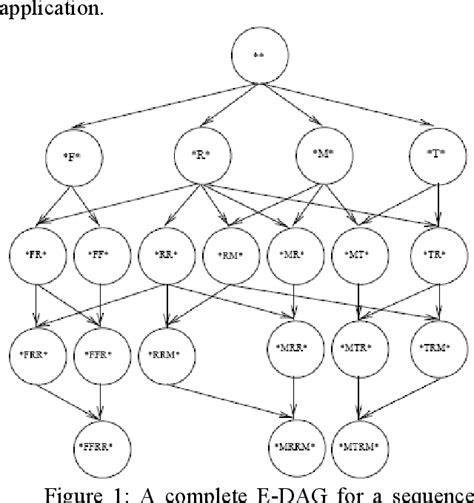 Figure 1 From A Parallel Optimization Framework In Grid Environment