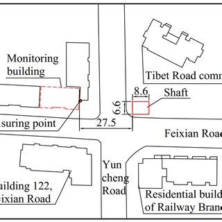 Explosive Zone Environment Unit M Figure 2 Numerical Model Download Scientific Diagram