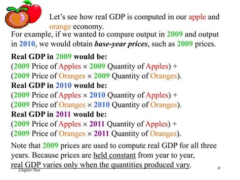 Chapter 2 Ppt Of Macroeconomics By Mankiw 9th Edition Ppt Business