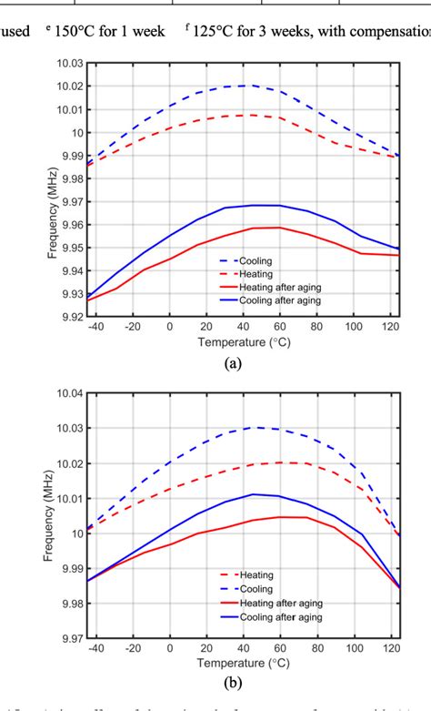 Figure 1 From A Compact 10 Mhz Rc Frequency Reference With A Versatile Temperature Compensation
