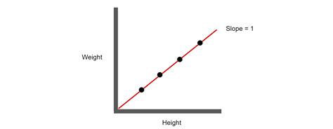 An Intuitive Explanation Of Gradient Descent Towards Data Science