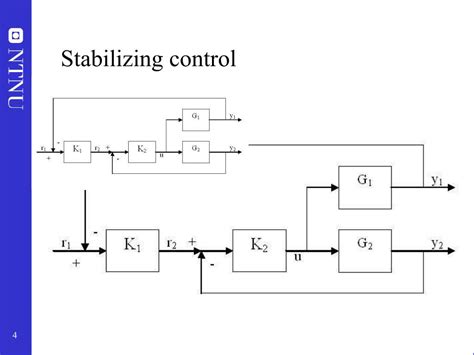 Ppt Cascade Control Of Unstable Systems With Application To Stabilization Of Slug Flow