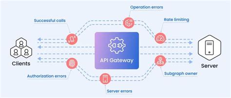 Graphql Error Handling Rgraphql
