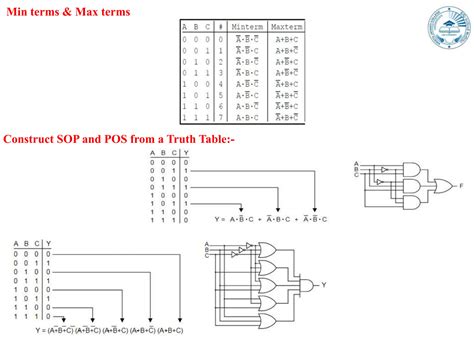 i semester sop pos expressions pptx