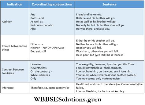 Wbbse Solutions For Class 9 English Functional Grammar Chapter 10
