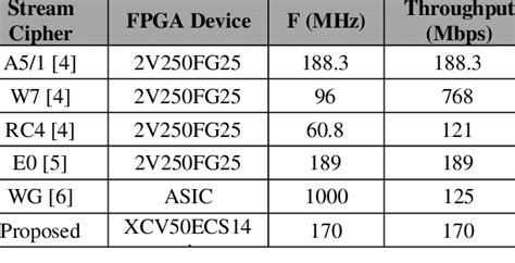 Hardware Performance Comparisons Download Table